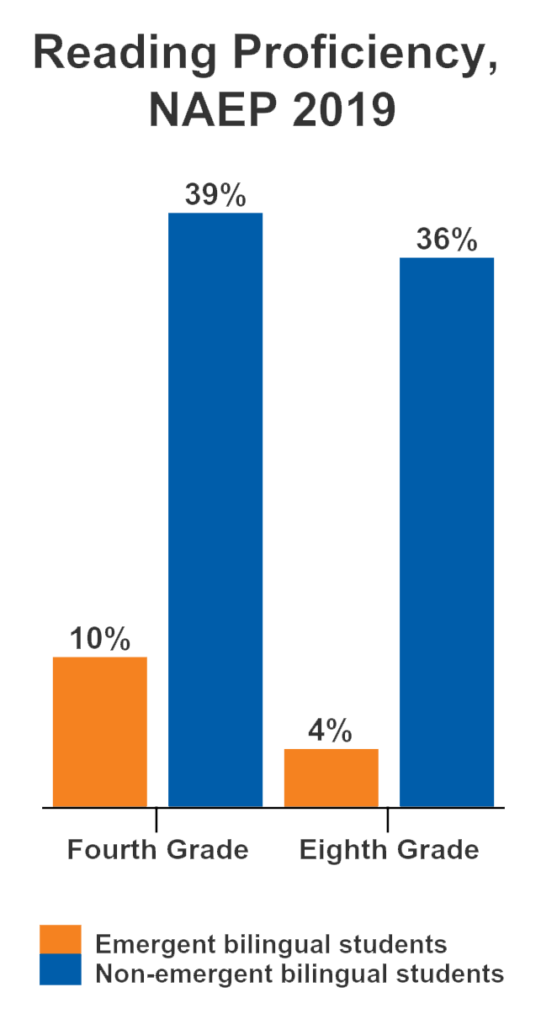 Why Emergent Bilingual Education Needs Equity-Centered Pedagogies - IDRA Why Emergent Bilingual Education Needs Equity-Centered Pedagogies - IDRA